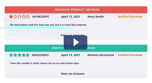 FeedbackFive® Amazon Rating Alerts