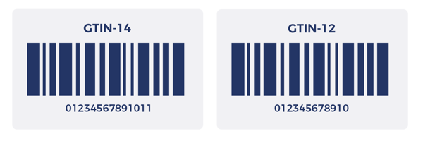 GTIN Numbers, UPCs, and Barcodes: Everything You Need to Know