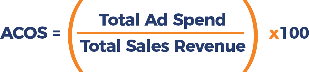 CTR, CVR, ACoS, ROAS: Your Guide to Amazon PPC Management