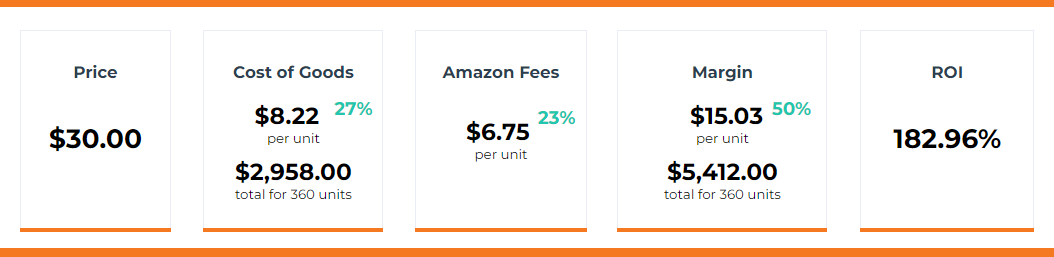 Amazon FBA Calculator - Free Excel Spreadsheet for Sellers