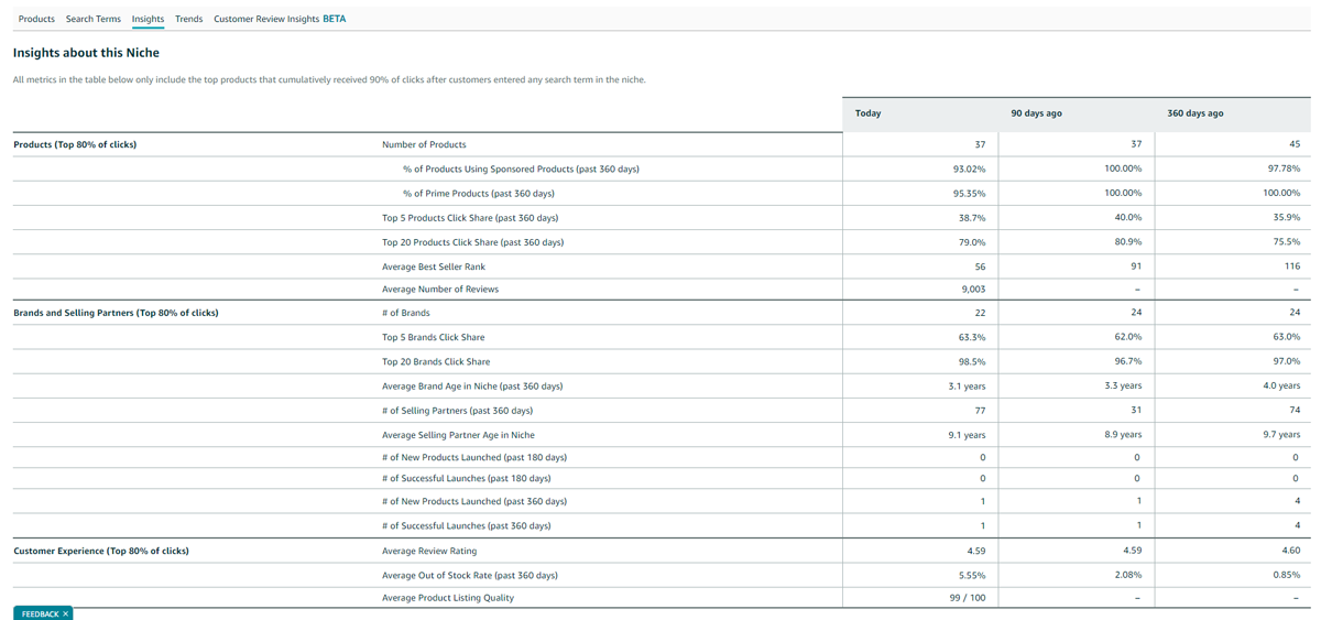 Understand Demand with Amazon Product Opportunity Explorer
