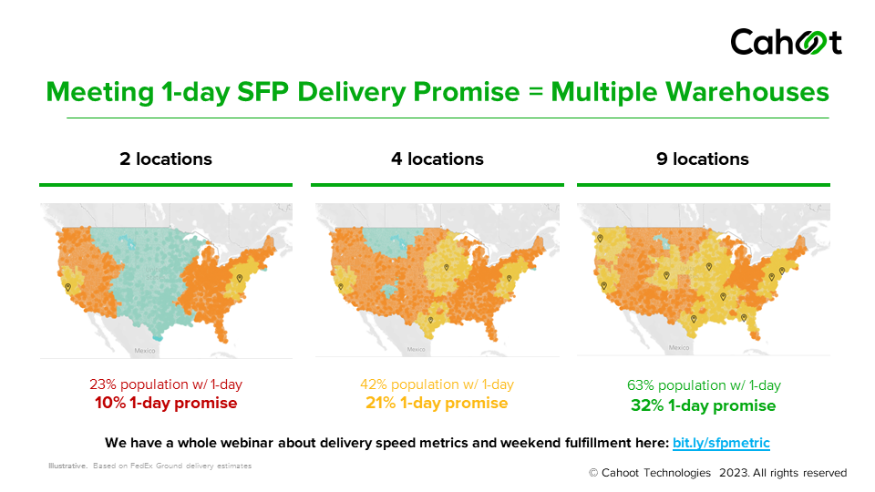Amazon SFP Success: Boost Margins and Centralize Fulfillment