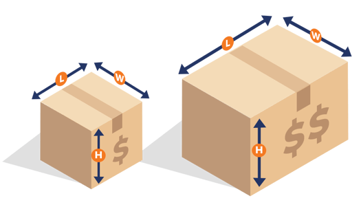 Amazon FBA Package Dimensions: A Key Factor in Costs