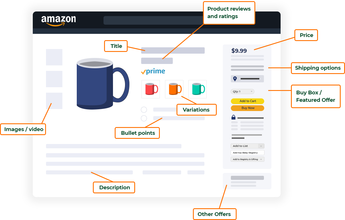 How to Sell on Amazon Successfully This Year