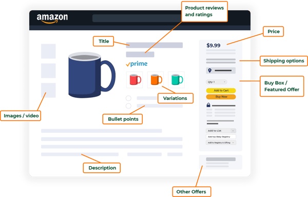 How Reviews Can Help Improve Your Amazon Product Detail Page