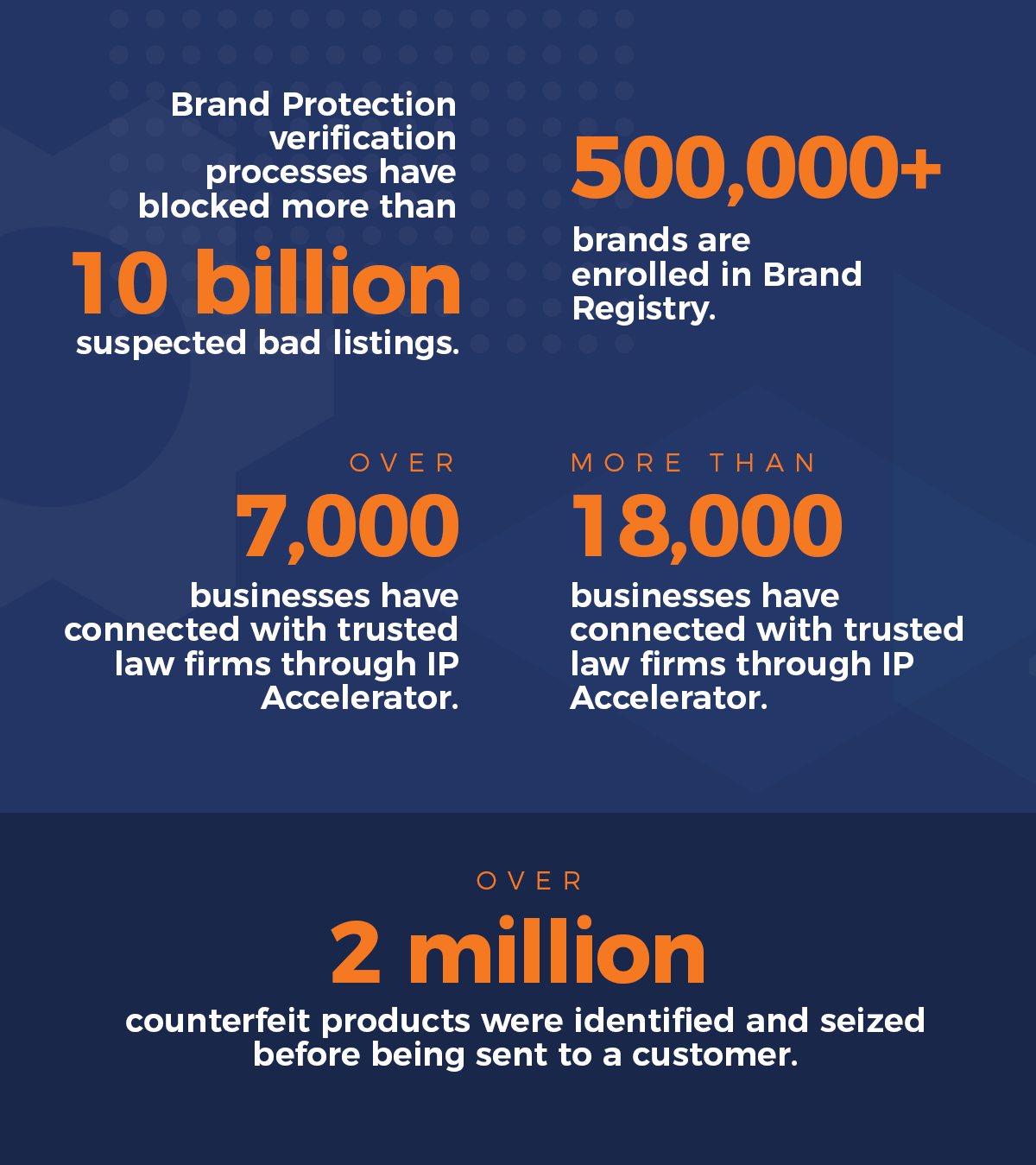 The Ultimate Amazon Brand Registry Guide