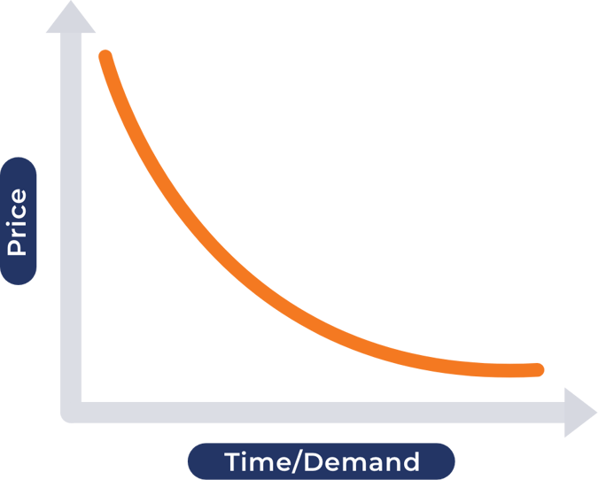 5 eCommerce Pricing Strategies to Help You Grow