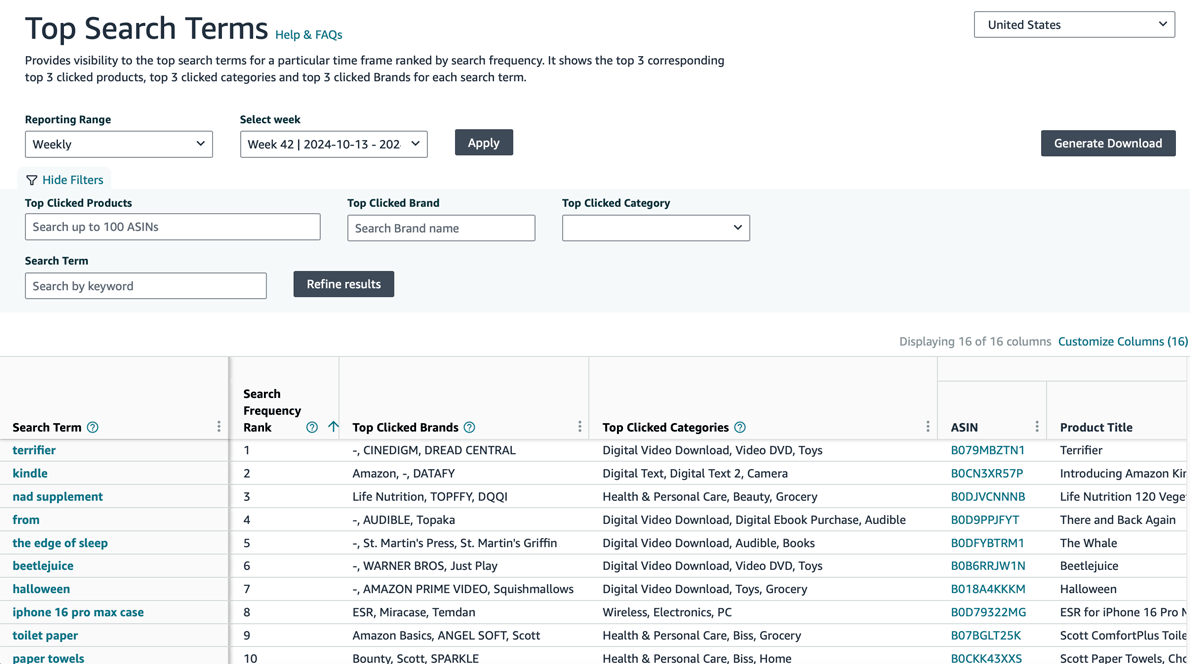 Take Advantage of Amazon Brand Analytics