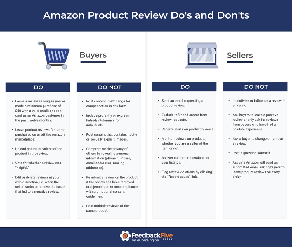 Amazon Review Guidelines: How to Stay Compliant