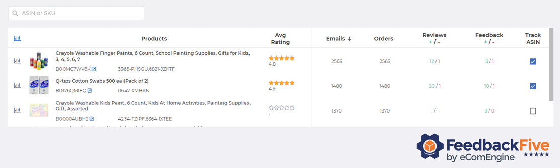 Why Amazon Ratings Have Replaced Reviews and What It Means