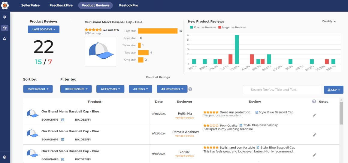 How to Perform an Amazon Review Analysis