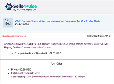 How Amazon Competitive Pricing Works