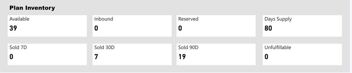 Understanding Inventory KPIs in SellerPulse