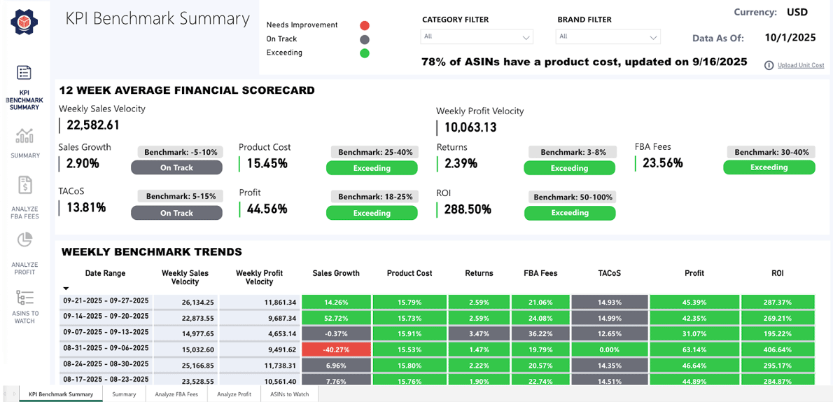 Understanding the SKU Economics “KPI Benchmark Summary” and “ASINs to Watch” Reports