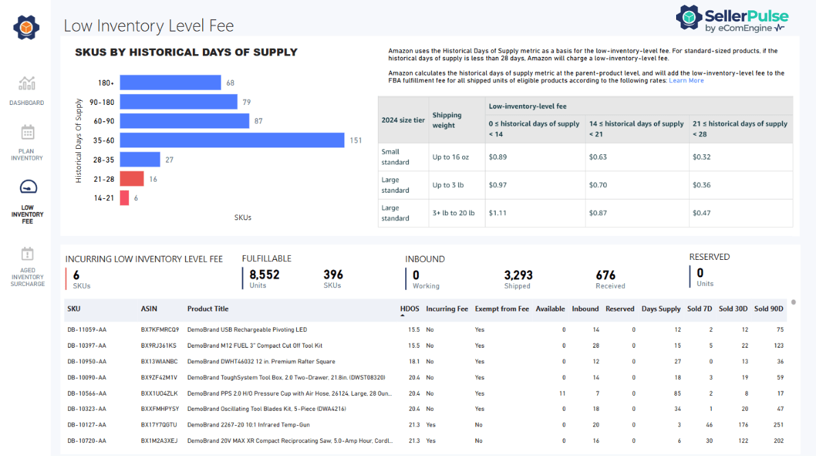 Minimize FBA Fees with SellerPulse Inventory Planning